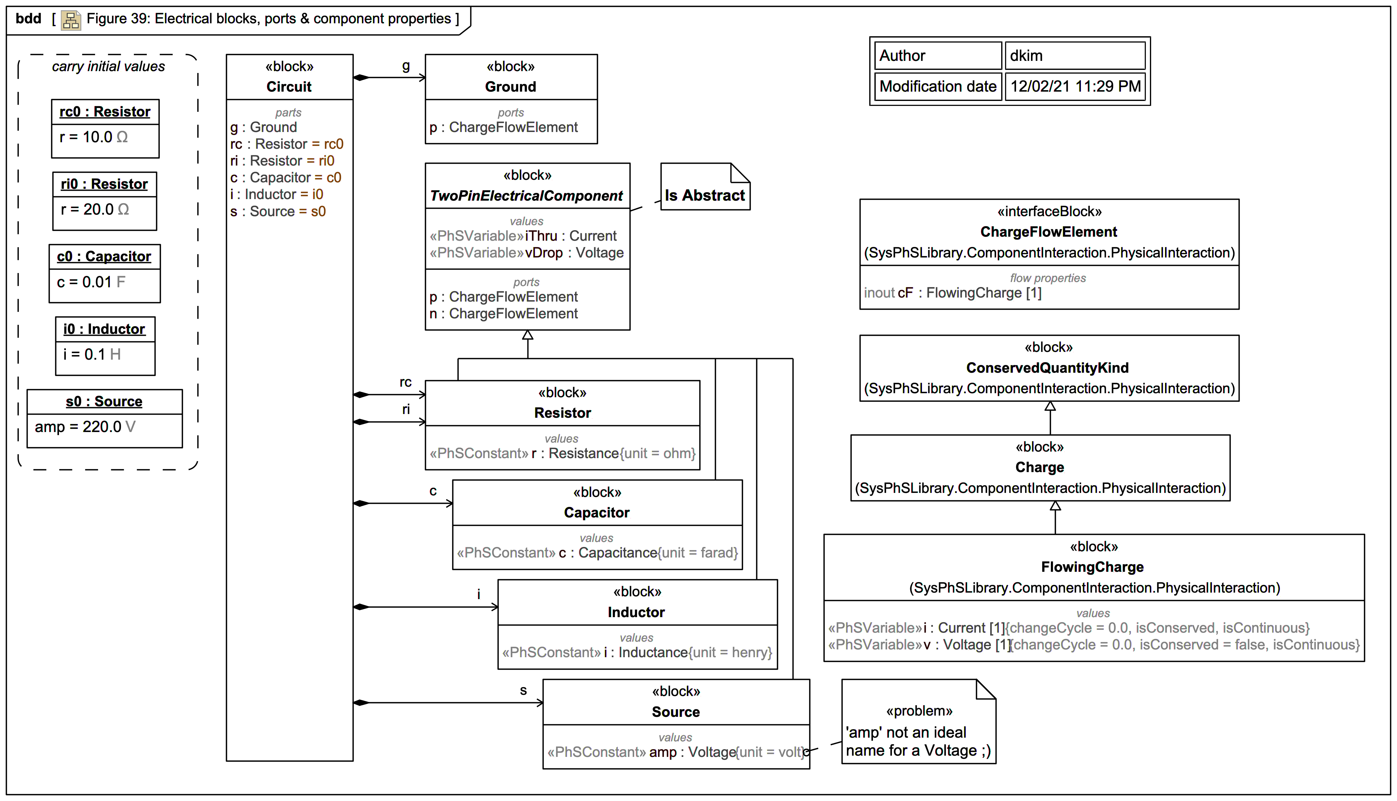 BDD: Figure 39: Electrical blocks, ports & component properties | Webel IT Australia